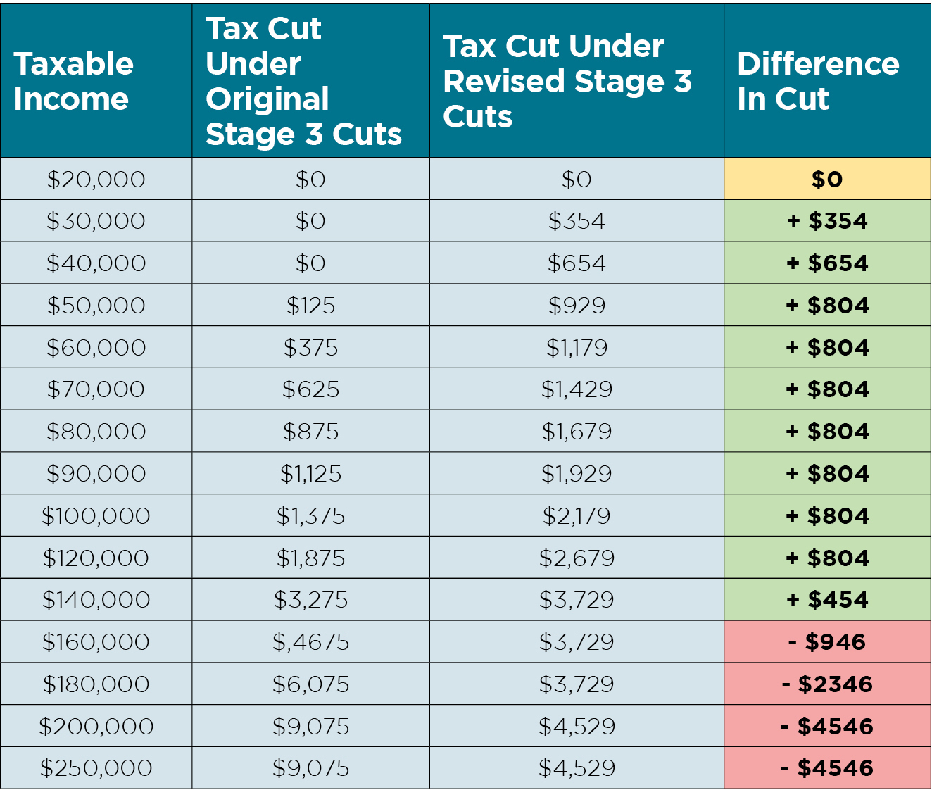 What the stage 3 tax cuts mean for you - Medical Republic