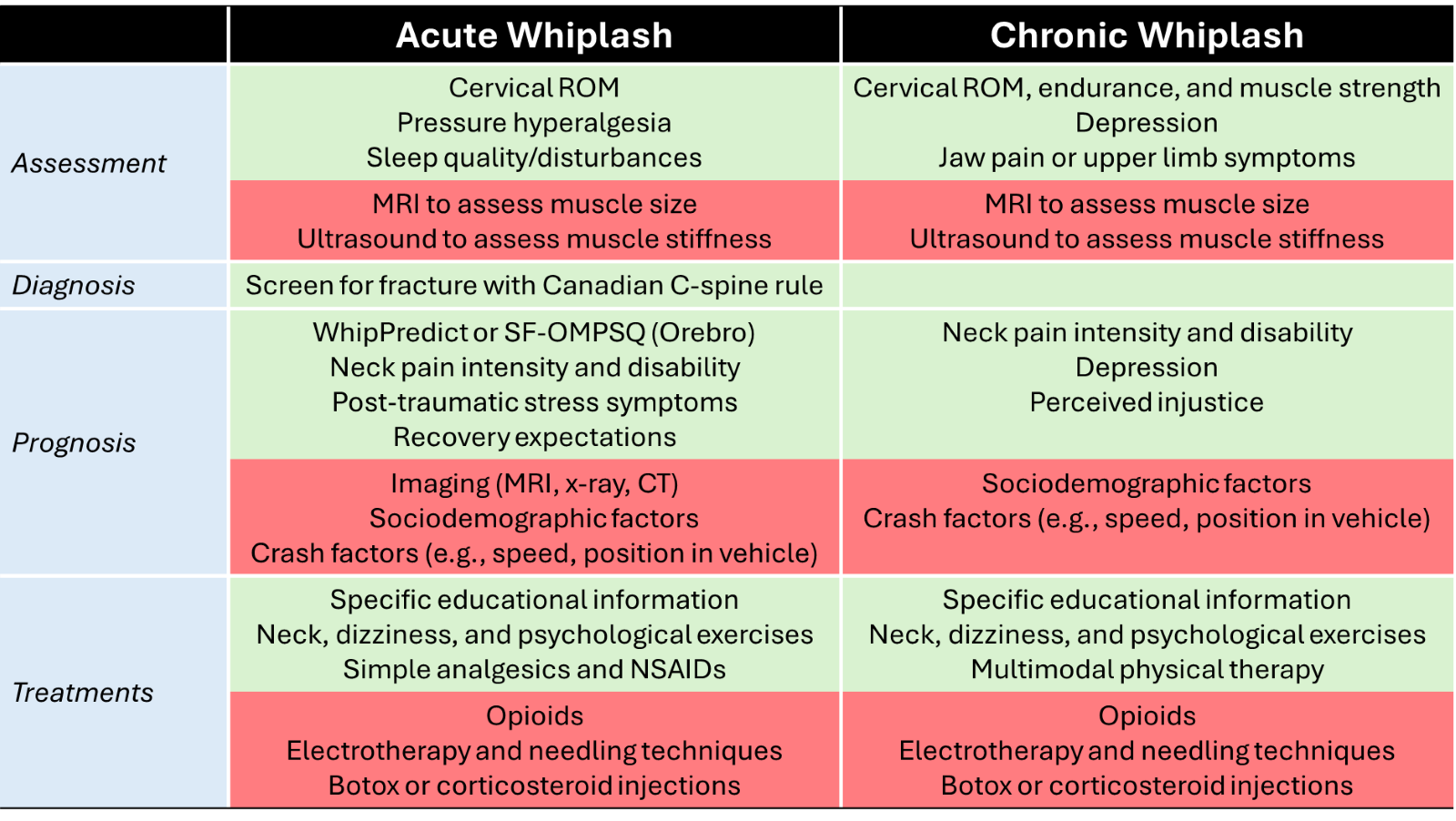 New whiplash guidelines in works - Medical Republic