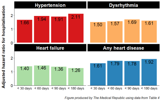 Infertility treatment linked to increased CVD risk - Medical Republic