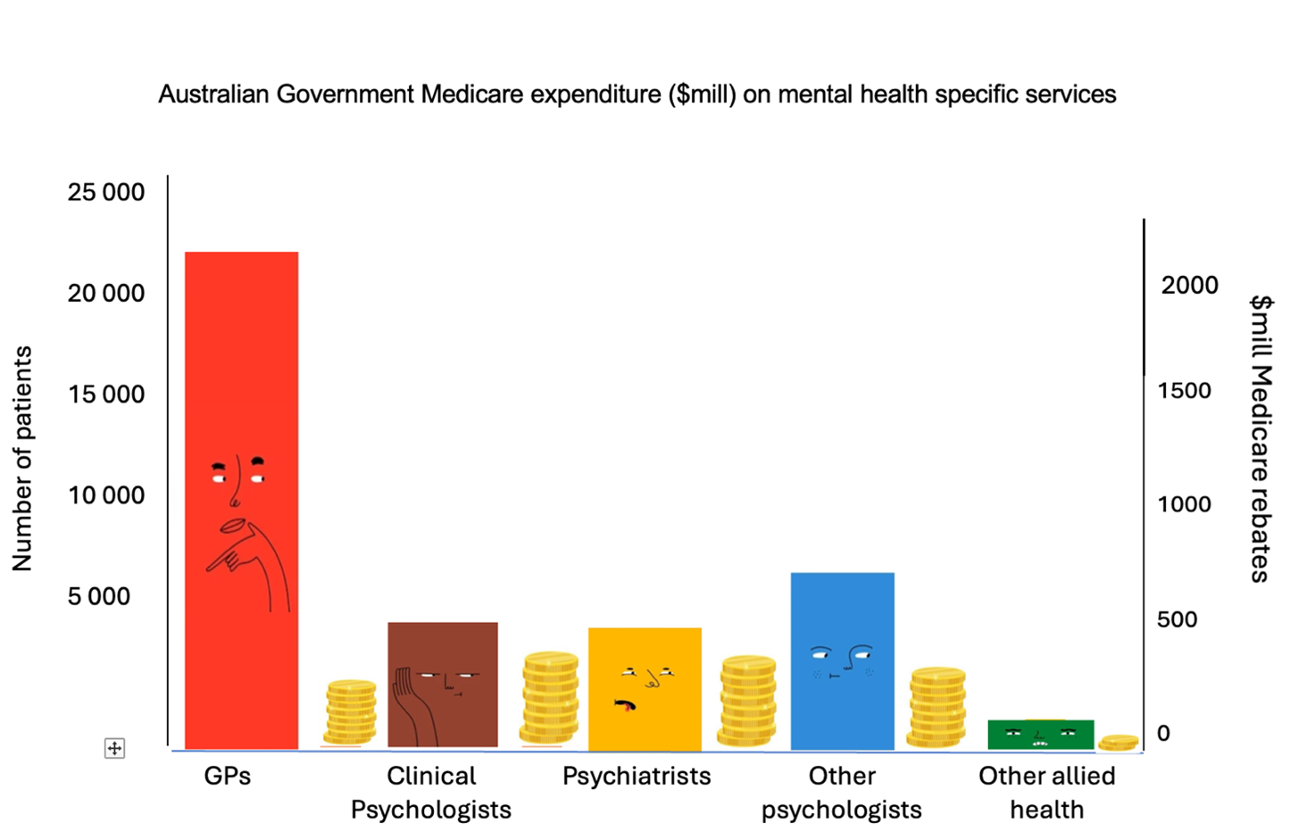 What’s the impact of removing mental health item numbers? - Medical ...