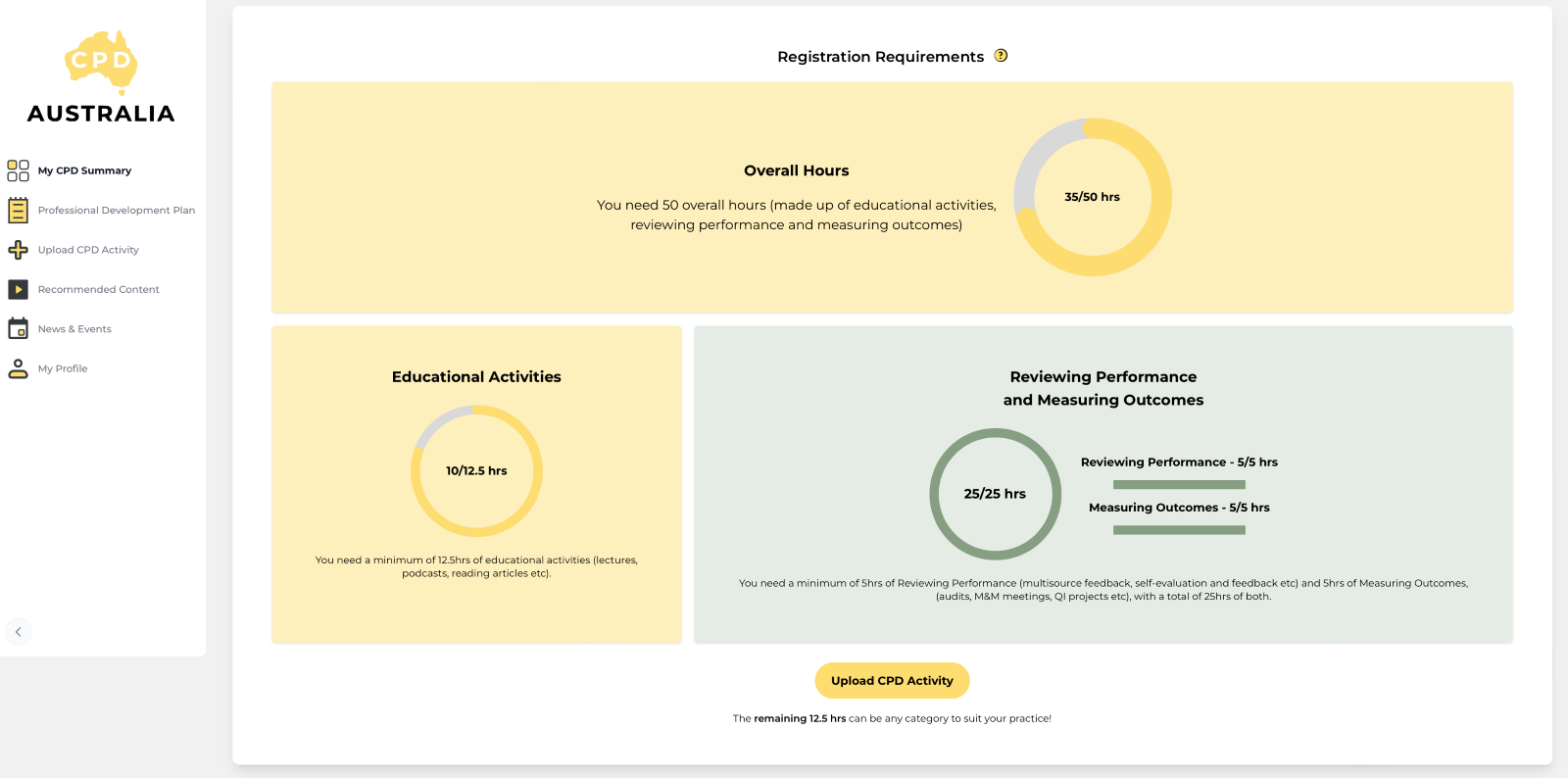 New CPD Home the cheapest so far - Medical Republic