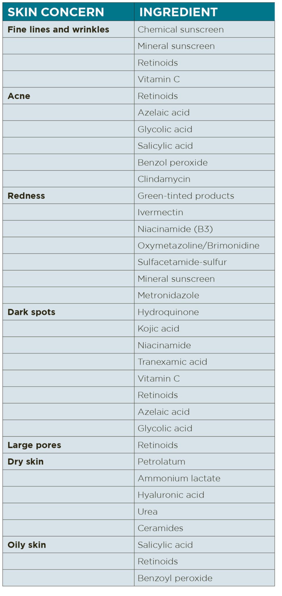 The best skincare ingredients, according to experts - Medical Republic