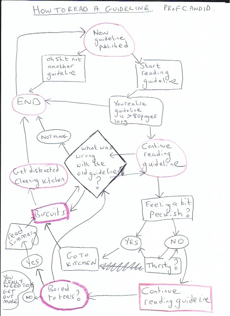 The world’s best flowchart. No, seriously - Medical Republic