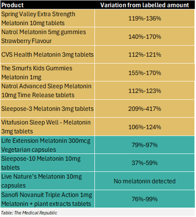 Melatonin’s toddler boom runs ahead of the evidence - Medical Republic